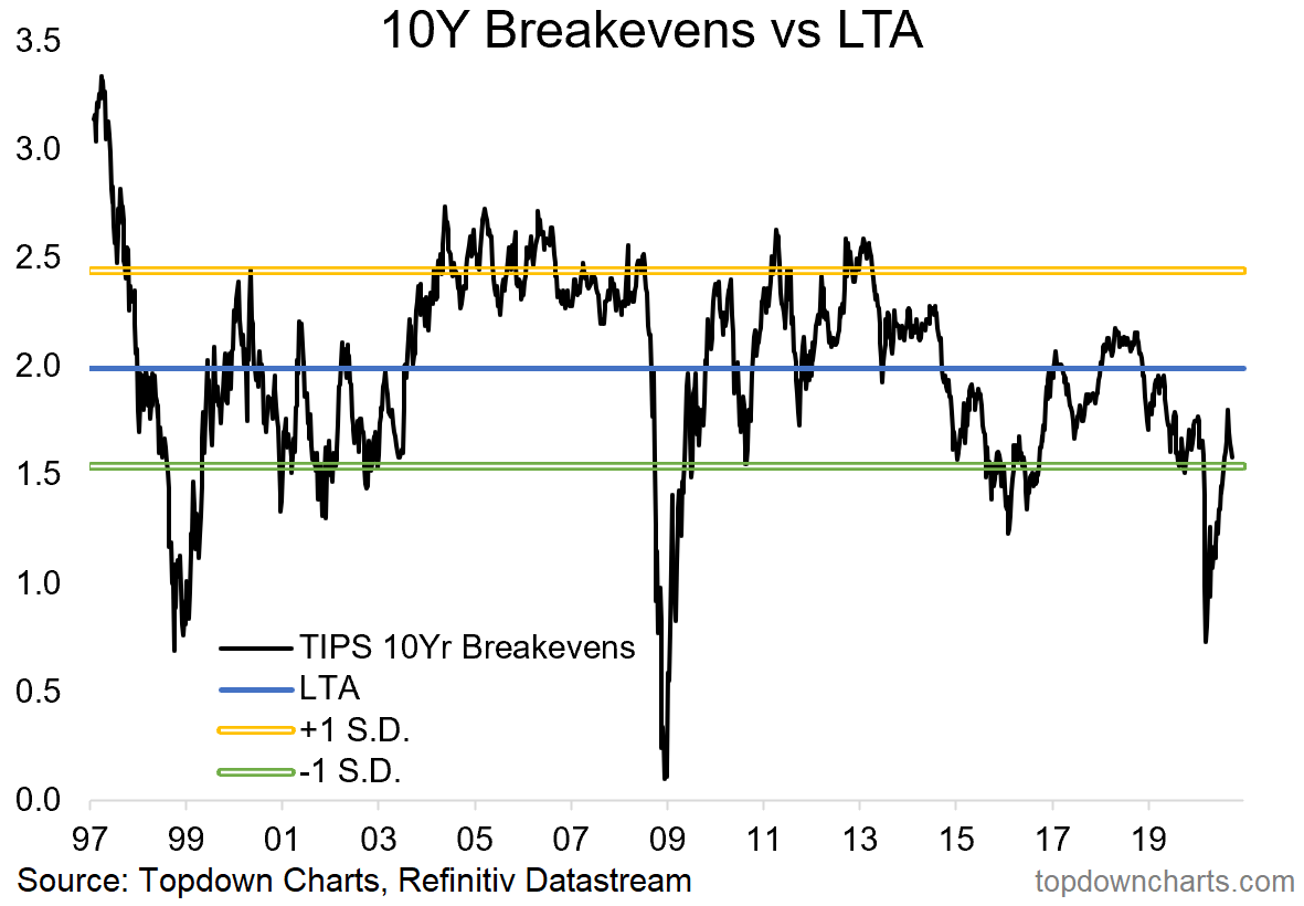 10 Charts To Watch In 2020 (Q3 Update) | Seeking Alpha