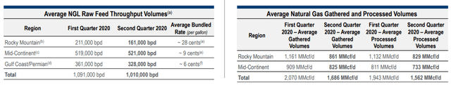 ONEOK: Double-Digit Yield From American NGL (NYSE:OKE) | Seeking Alpha
