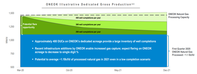 ONEOK: Double-Digit Yield From American NGL (NYSE:OKE) | Seeking Alpha