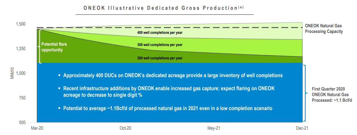 ONEOK: Double-Digit Yield From American NGL (NYSE:OKE) | Seeking Alpha