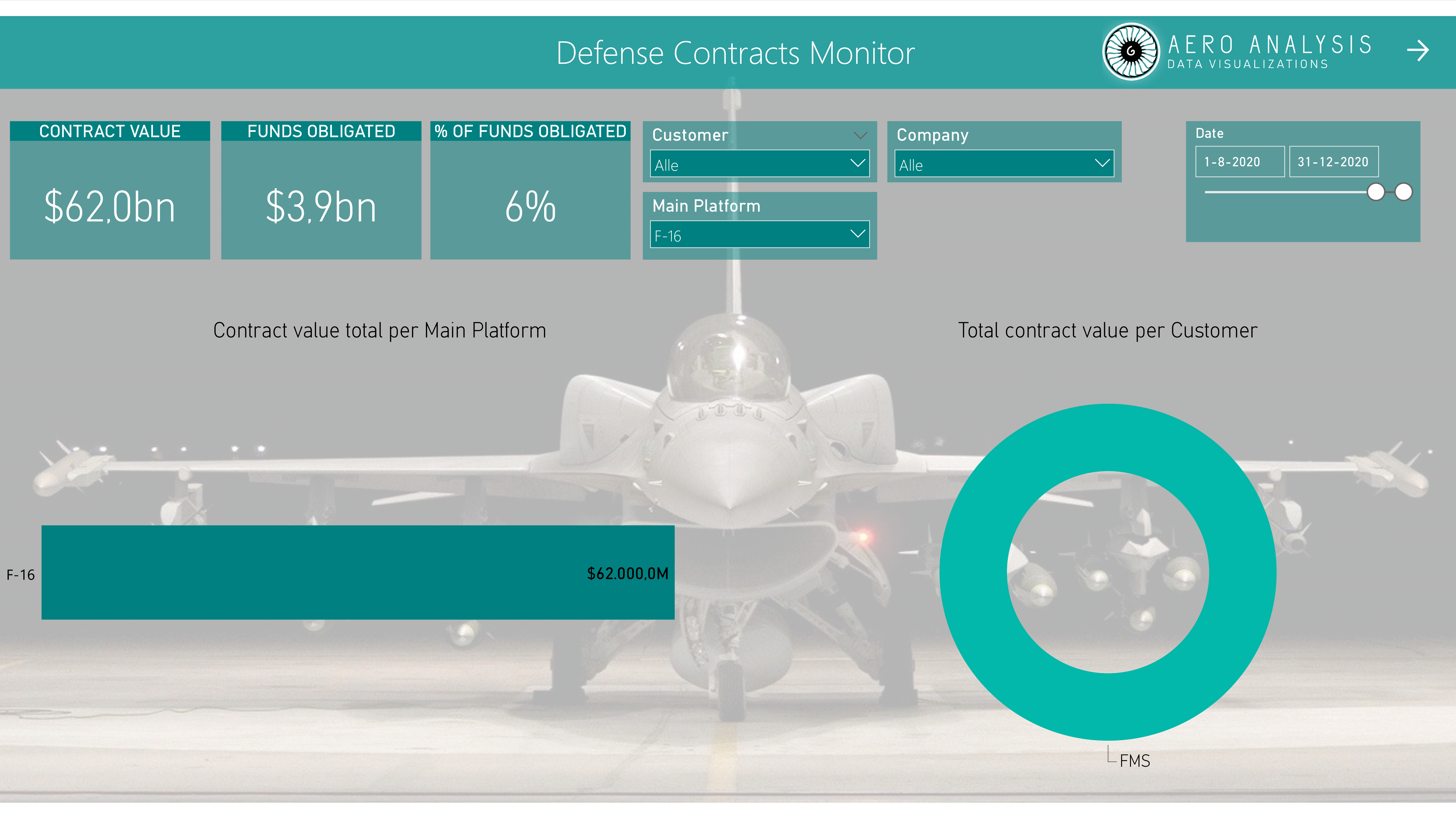 citybizlist : Baltimore : Lockheed Martin Wins Huge Contract citybizlist : Baltimore : Lockheed Martin Wins Huge Contract