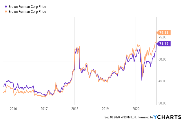 Ian Bezek: Mexico Could Be The Beneficiary Of U.S. China Tensions ...