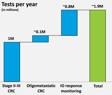 Natera receives final medicare coverage for its Signatera MRD test ...