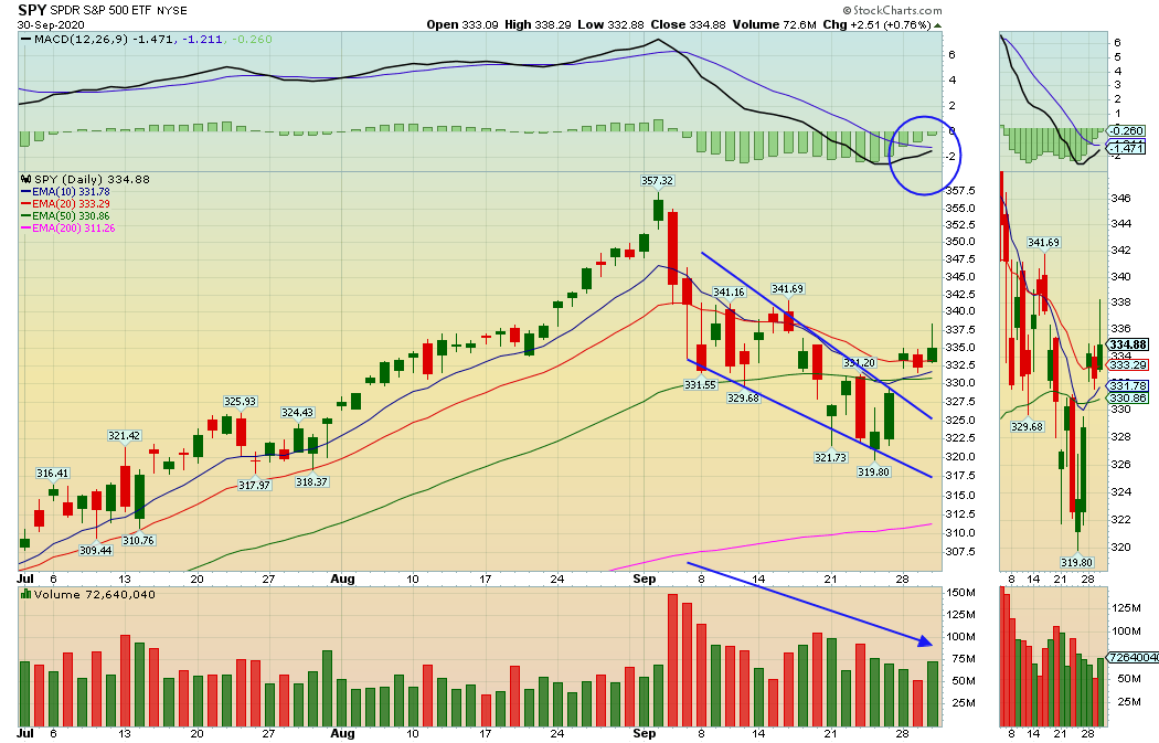 Cross-Currents Are Keeping Traders In Check For Now (Technically ...