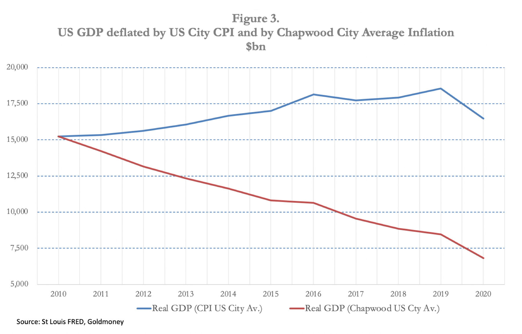 Inflation - Running Out Of Road | Seeking Alpha