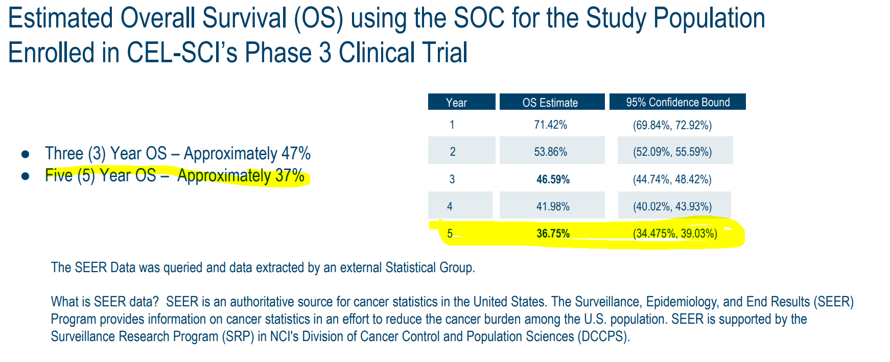 CEL-SCI: NEW LEAKS PROVIDE CLUES TO MULTIKINE'S SUCCESS (NYSE:CVM ...