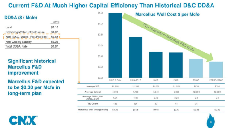 CNX Resources: Capital Efficiency And A Game Plan For Growth (NYSE:CNX ...