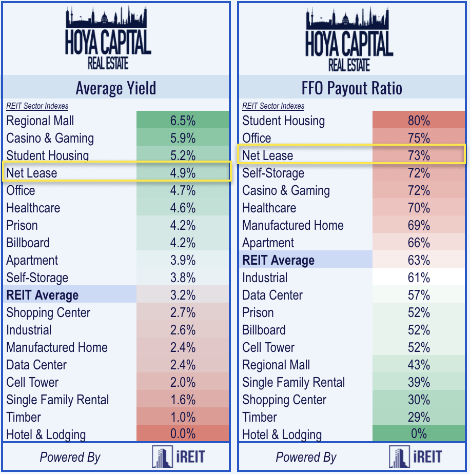 Net Lease REITs: Reopening Revival | Seeking Alpha