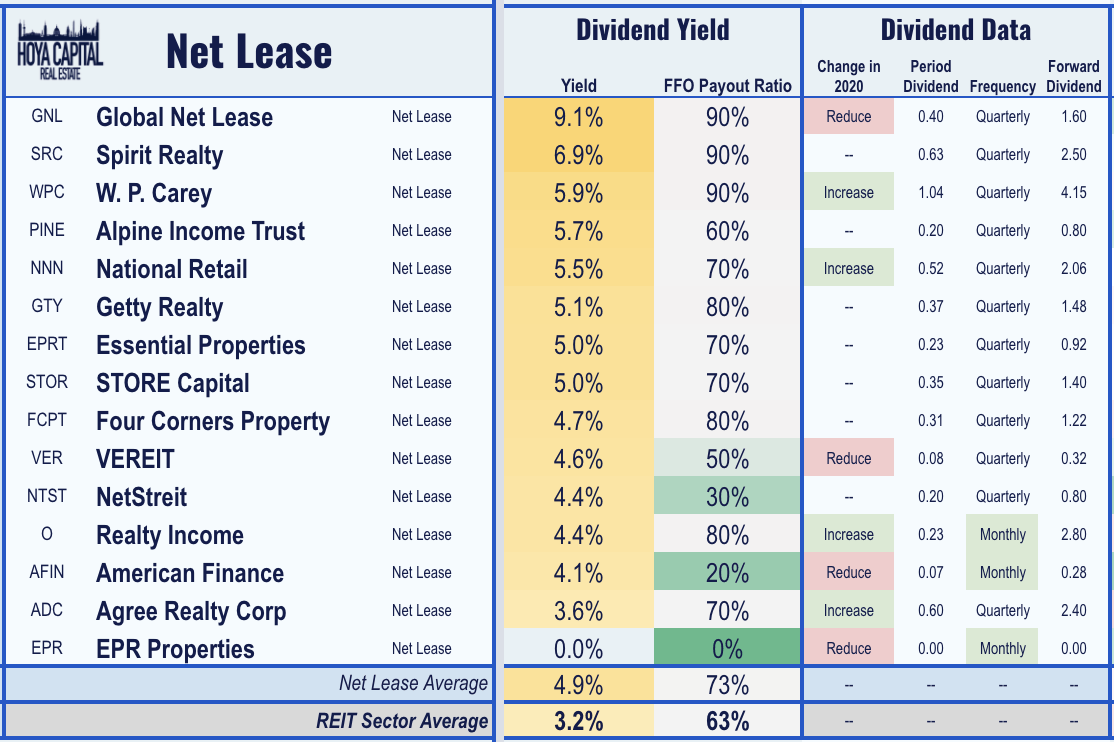 Net Lease REITs: Reopening Revival | Seeking Alpha