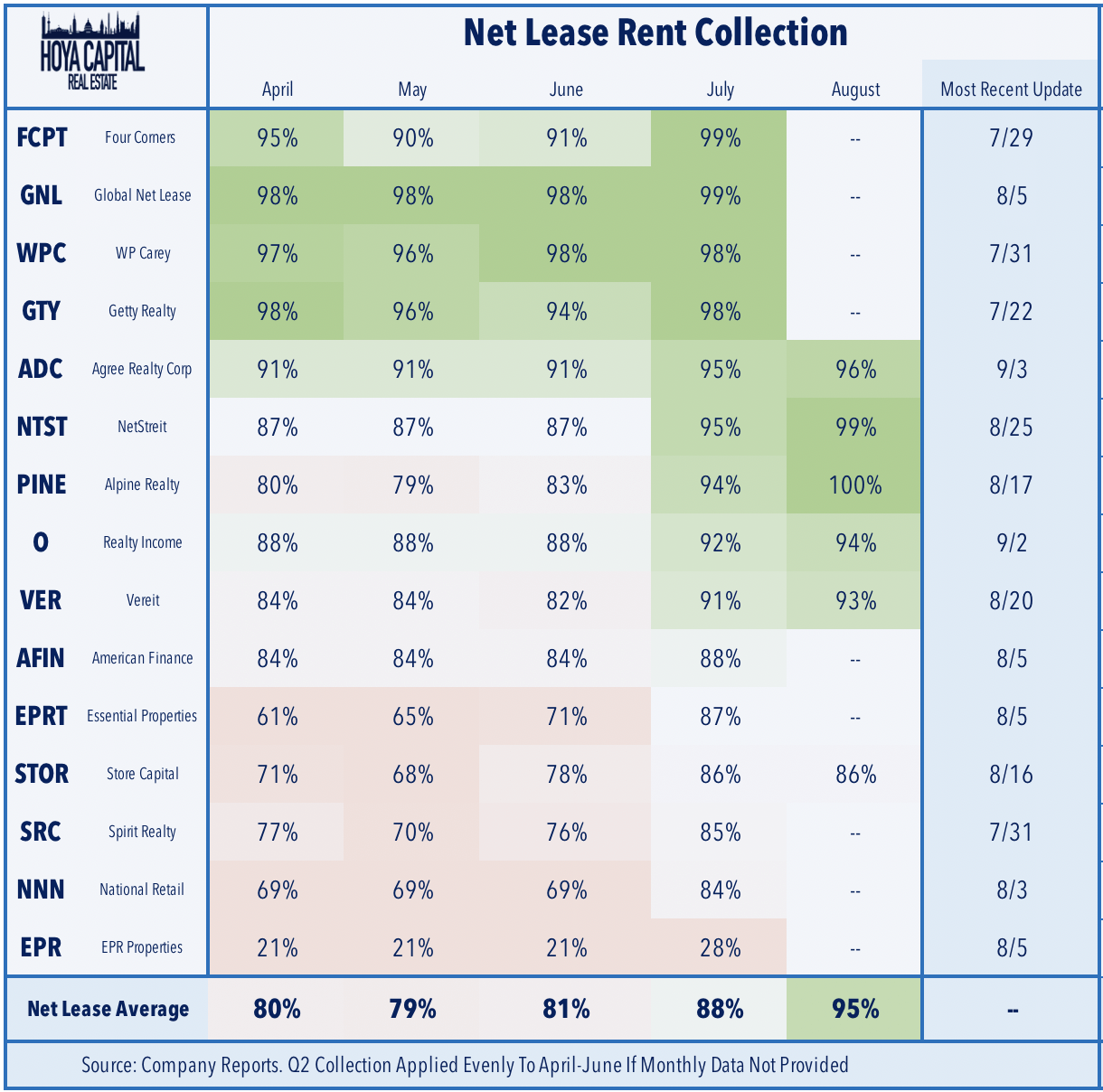 Net Lease REITs: Reopening Revival | Seeking Alpha