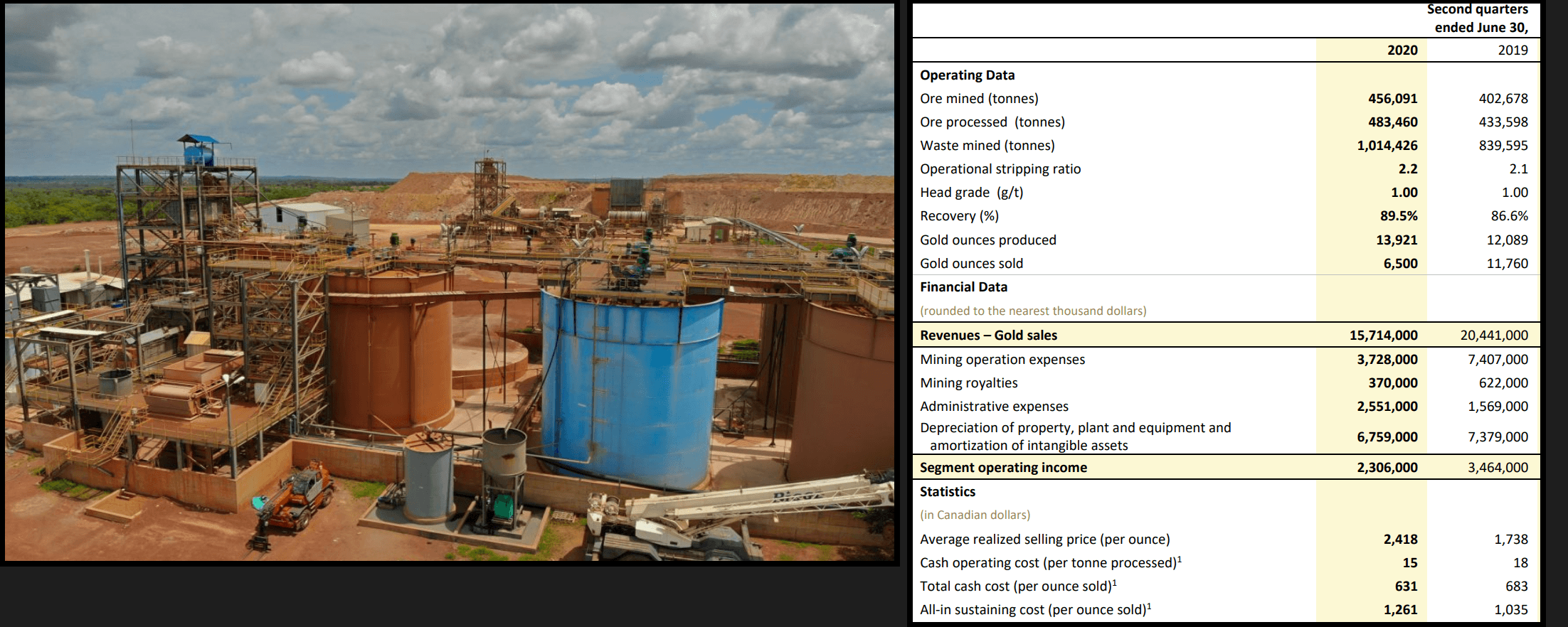 Robex Resources: High Risk, High Reward (OTCMKTS:RSRBF) | Seeking Alpha