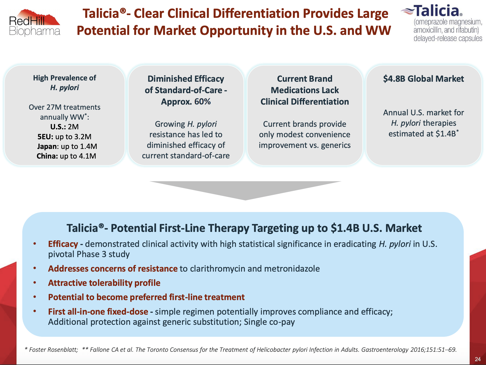 RedHill: Possibilities Abound (NASDAQ:RDHL) | Seeking Alpha