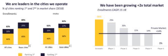 Vitru Limited sets terms for 11.2M IPO (NASDAQ:VTRU) | Seeking Alpha