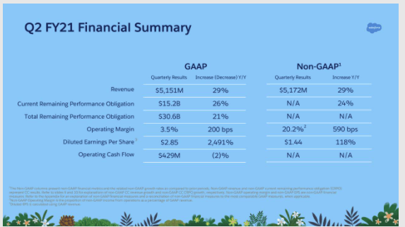 Salesforce.com: A Study In The Power Of The Platform (NYSE:CRM ...