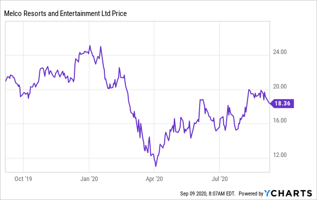 Melco: At Its Price, Its One Of The Best Entry Points In The Asian ...