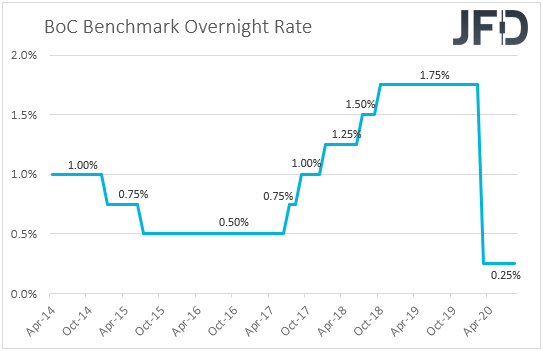Tech Selloff Continues, BoC Decides On Policy | Seeking Alpha