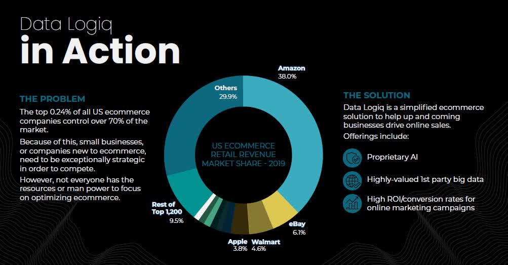 E-Commerce Pre-IPO Logiq Deep Value Opportunity Part 2 (NASDAQ:ABNB ...