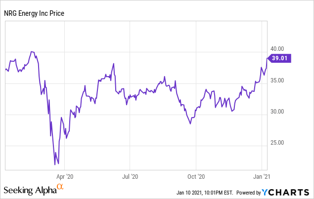 NRG Energy's Direct Energy Acquisition Not Compelling (NYSE:NRG ...