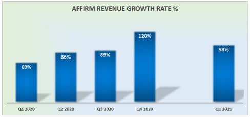 Fintech company Affirm Holdings boosts IPO price range to $41-$44 ...