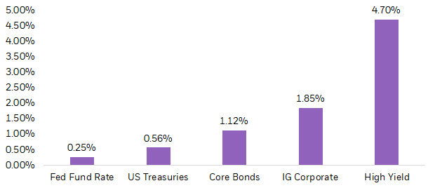 6 Styles Of High-Yield Bond ETFs | Seeking Alpha