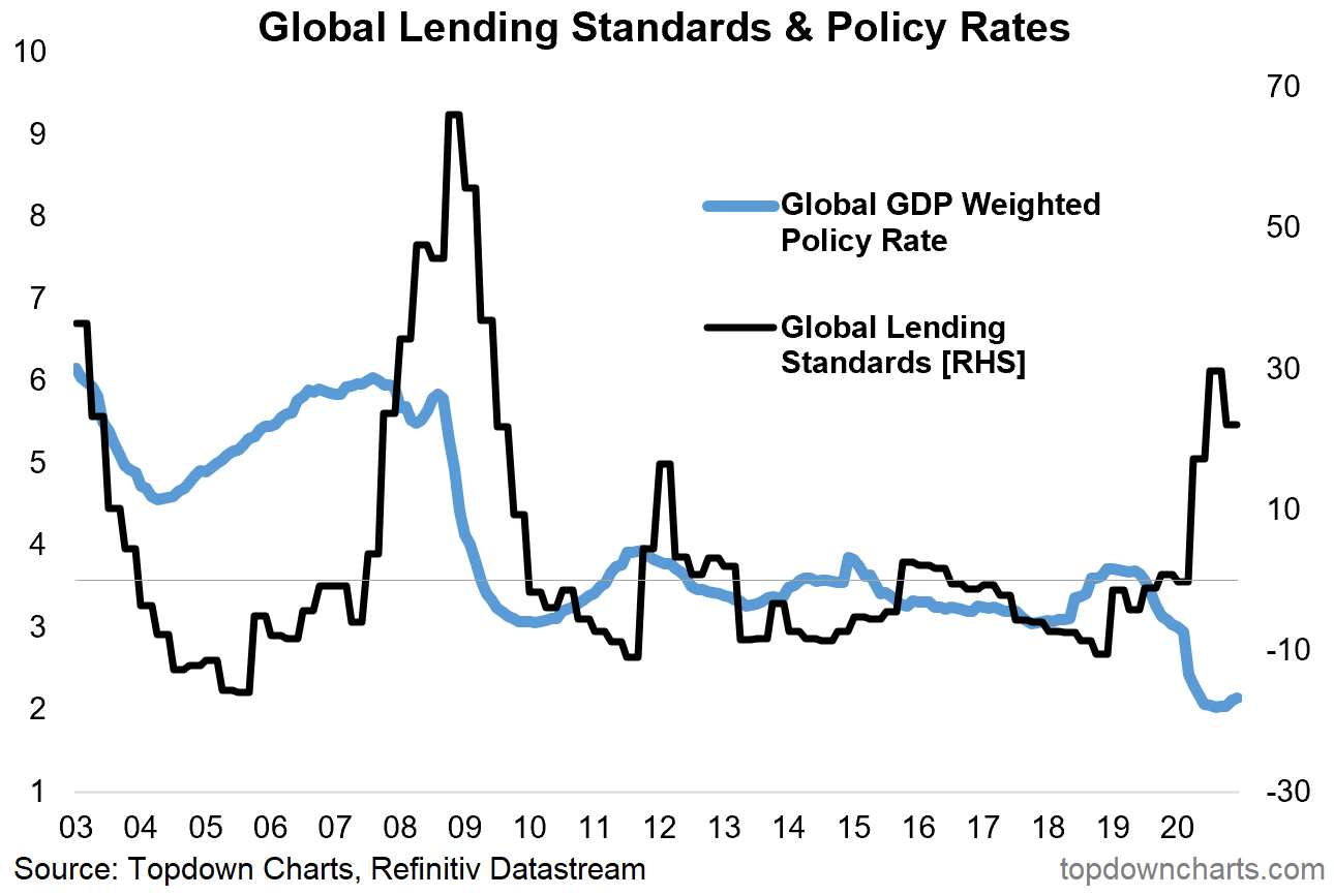 Global Multi-Asset Investing: 10 Charts To Watch In 2021 | Seeking Alpha