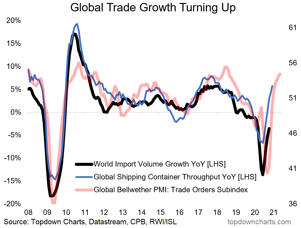 Global Multi-Asset Investing: 10 Charts To Watch In 2021 | Seeking Alpha