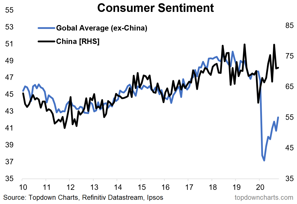 Global Multi-Asset Investing: 10 Charts To Watch In 2021 | Seeking Alpha