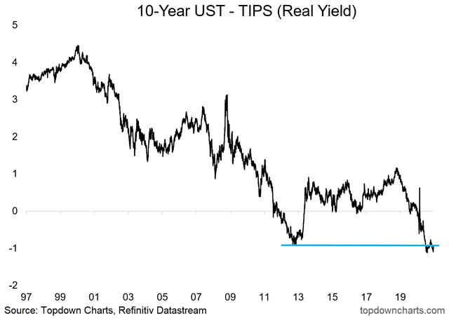 Global Multi-Asset Investing: 10 Charts To Watch In 2021 | Seeking Alpha
