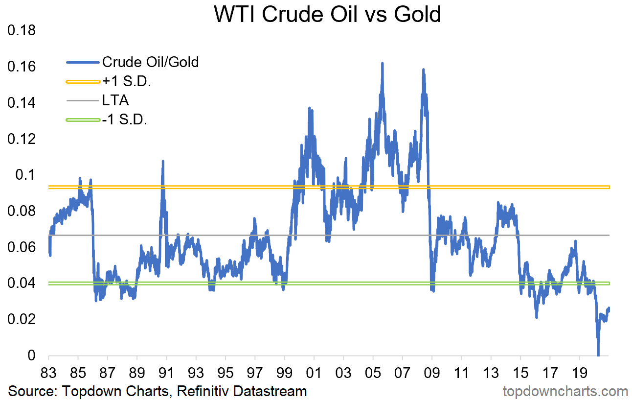 Global Multi Asset Investing 10 Charts To Watch In 2021 Seeking Alpha