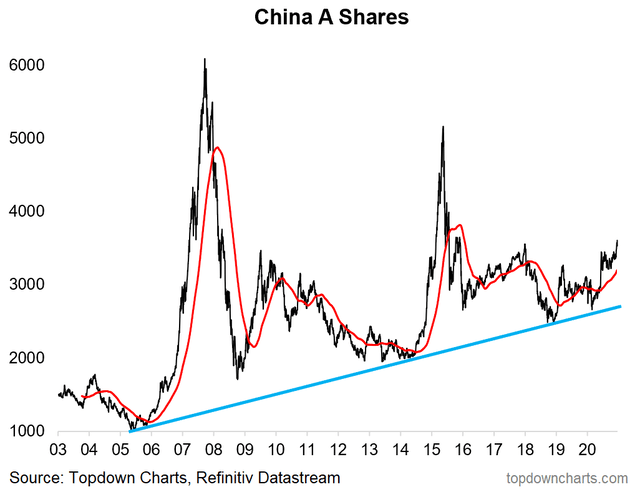 Global Multi-Asset Investing: 10 Charts To Watch In 2021 | Seeking Alpha