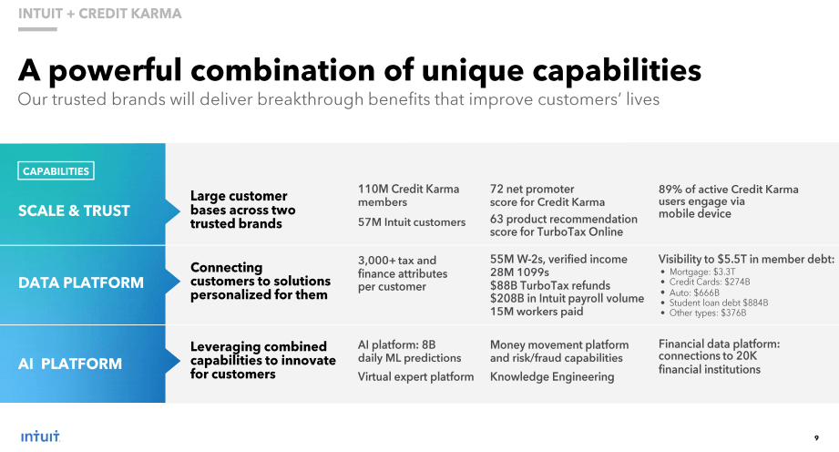 Intuit Vs Xero: Better Accounting Software Stock To Buy (NASDAQ:INTU ...