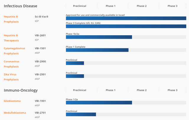 VBI Vaccines: Time To Meet Guidance (NASDAQ:VBIV) | Seeking Alpha