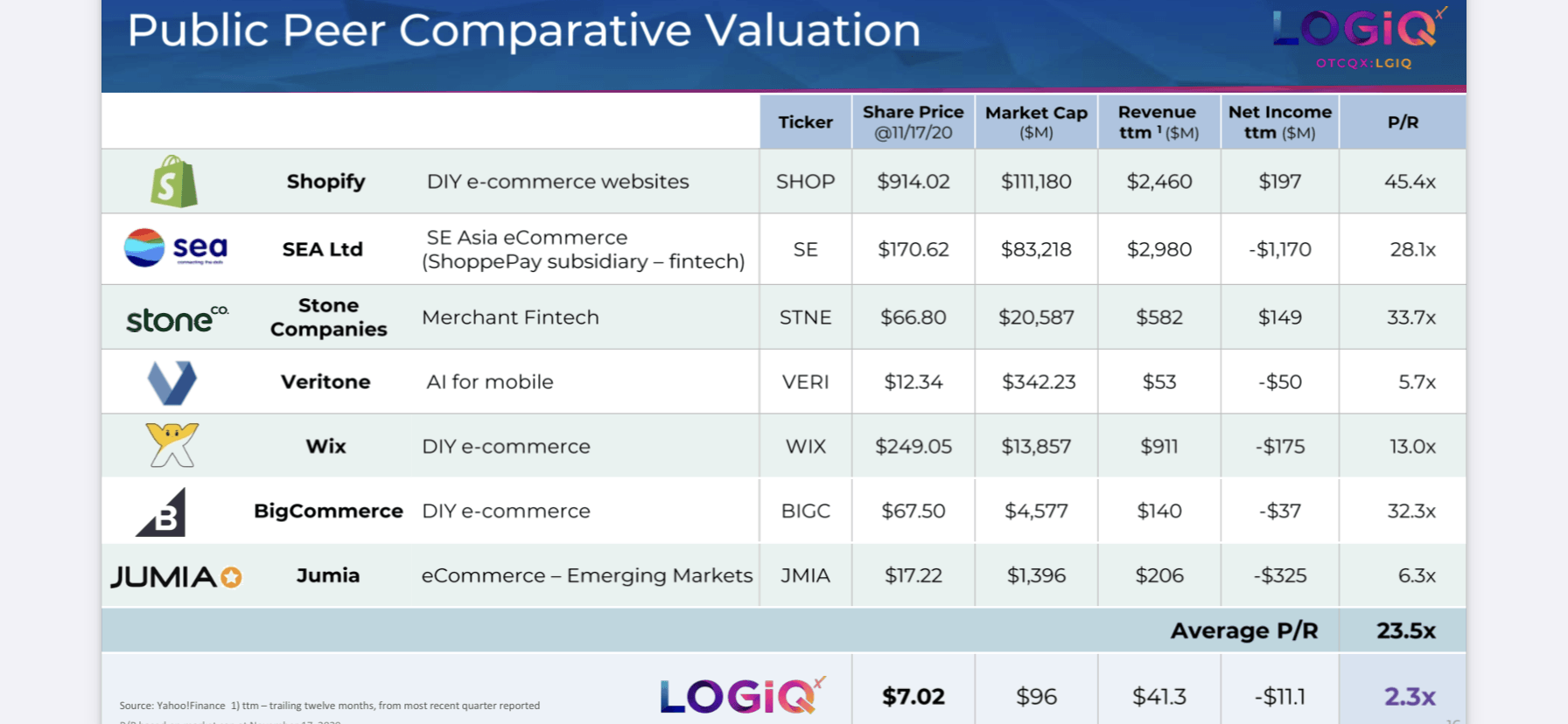 E-Commerce Pre-IPO Logiq Deep Value Opportunity Part 2 (NASDAQ:ABNB ...