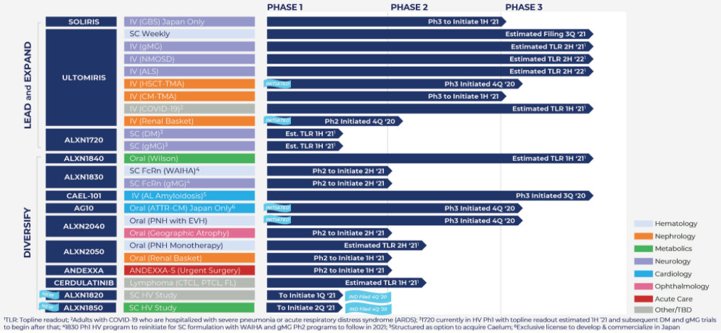 Alexion Pharmaceuticals expects to exceed top end of revenue guidance ...