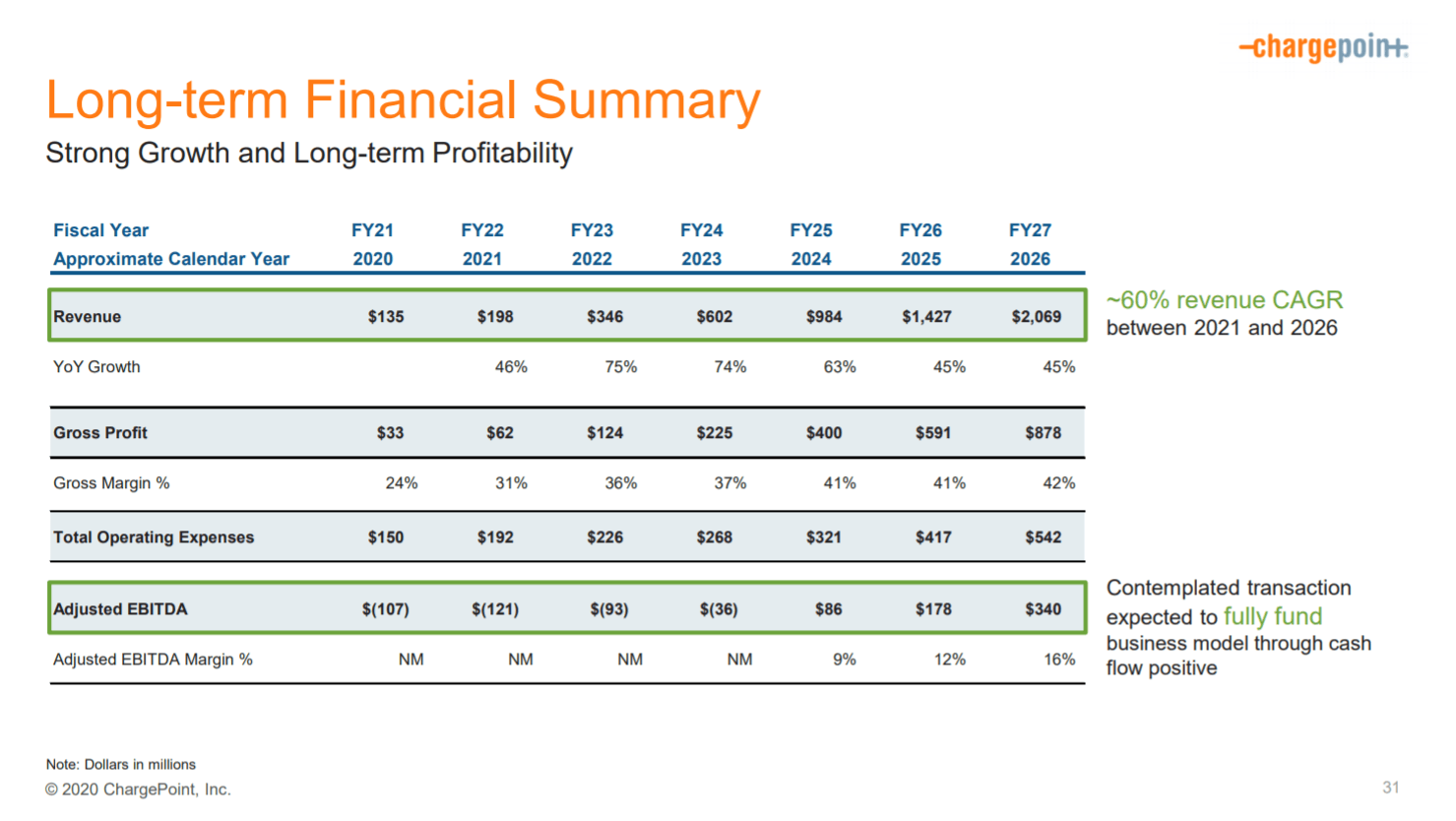 Switchback Energy/ChargePoint SPAC Already Pricing In 2026 Blue-Sky ...