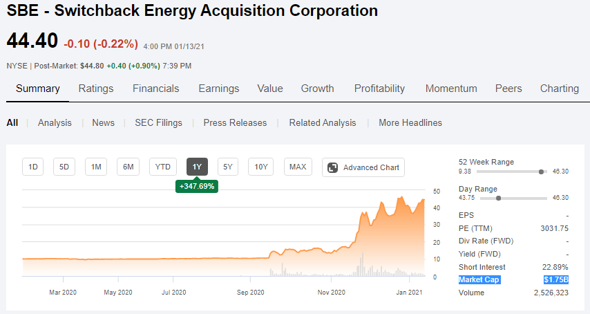 Switchback Energy/ChargePoint SPAC Already Pricing In 2026 Blue-Sky Scenario (NYSE:CHPT ...