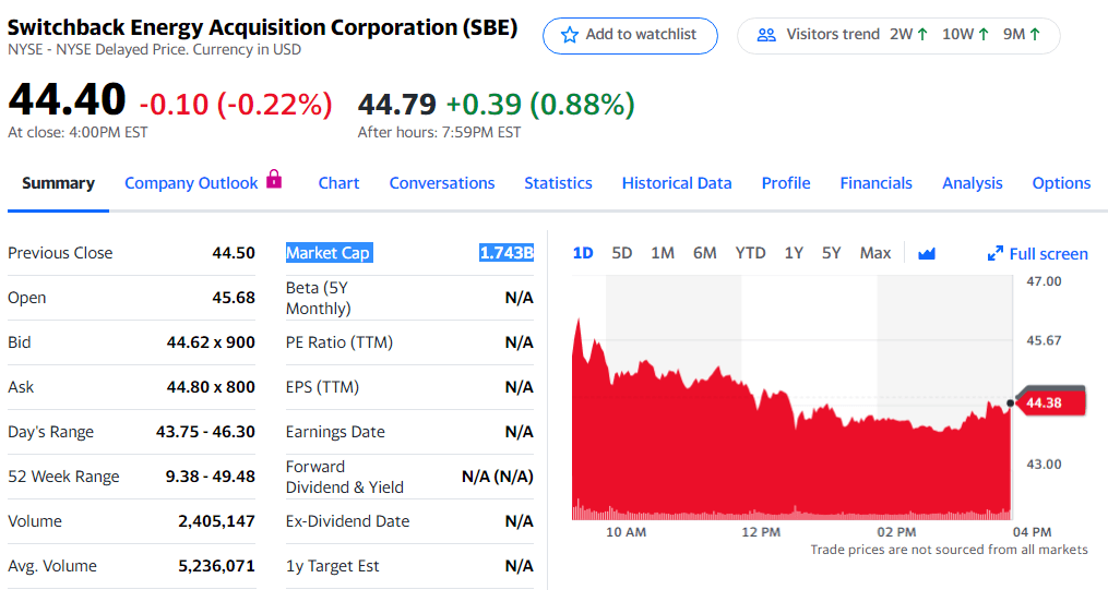 Switchback Energy/ChargePoint SPAC Already Pricing In 2026 Blue-Sky Scenario (NYSE:CHPT ...