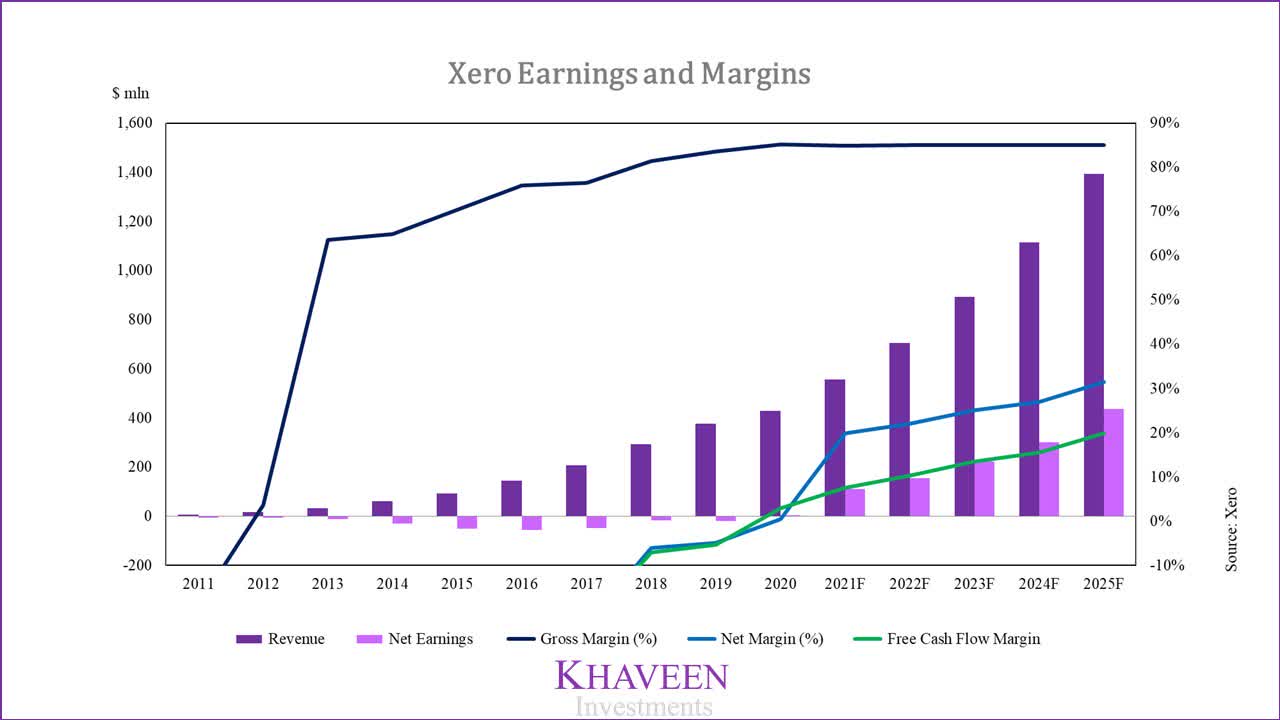 Intuit Vs Xero: Better Accounting Software Stock To Buy (NASDAQ:INTU ...