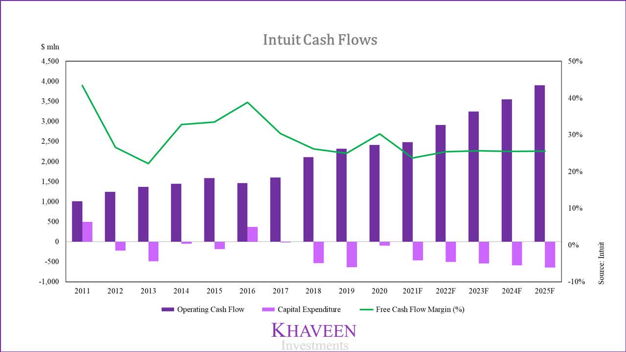 Intuit Vs Xero: Better Accounting Software Stock To Buy (NASDAQ:INTU ...