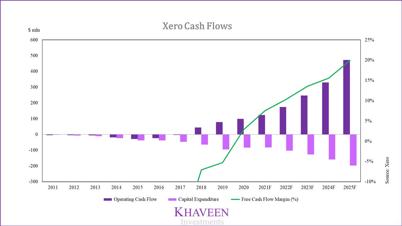 Intuit Vs Xero: Better Accounting Software Stock To Buy (NASDAQ:INTU ...