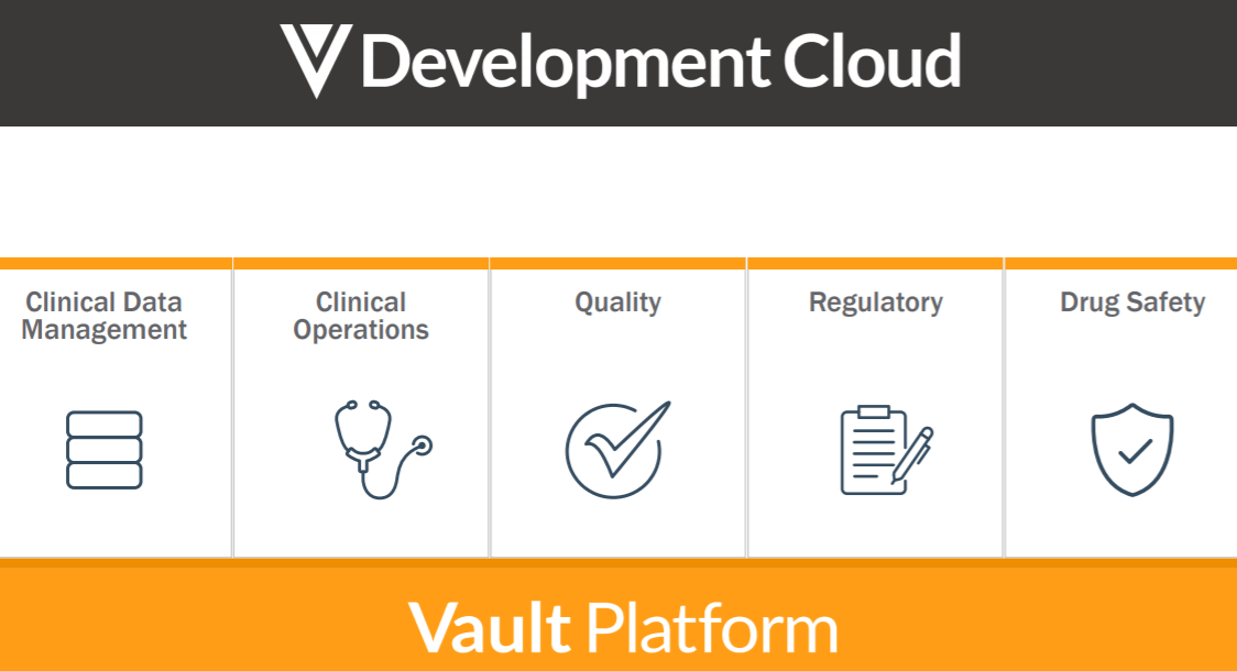 Veeva Systems: Sticky Platform, With Solid Growth, And Very High ...