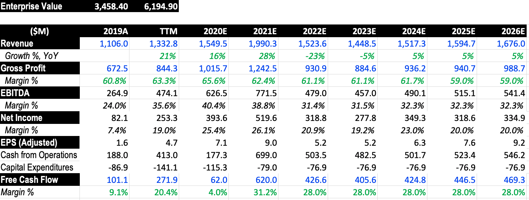 Emergent BioSolutions: Long-Term Thesis Remains Intact (NYSE:EBS ...