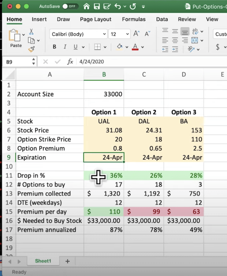Short Selling Put Options | Seeking Alpha