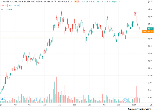 Why SLVP Will Likely Continue To Perform (BATS:SLVP) | Seeking Alpha
