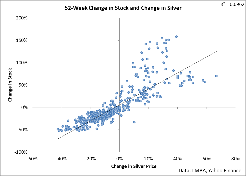 Why SLVP Will Likely Continue To Perform (BATS:SLVP) | Seeking Alpha