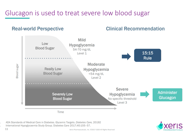 The Latest On Xeris Pharmaceuticals (NASDAQ:XERS) | Seeking Alpha