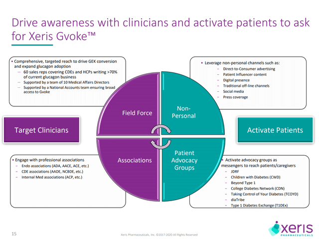 The Latest On Xeris Pharmaceuticals (NASDAQ:XERS) | Seeking Alpha