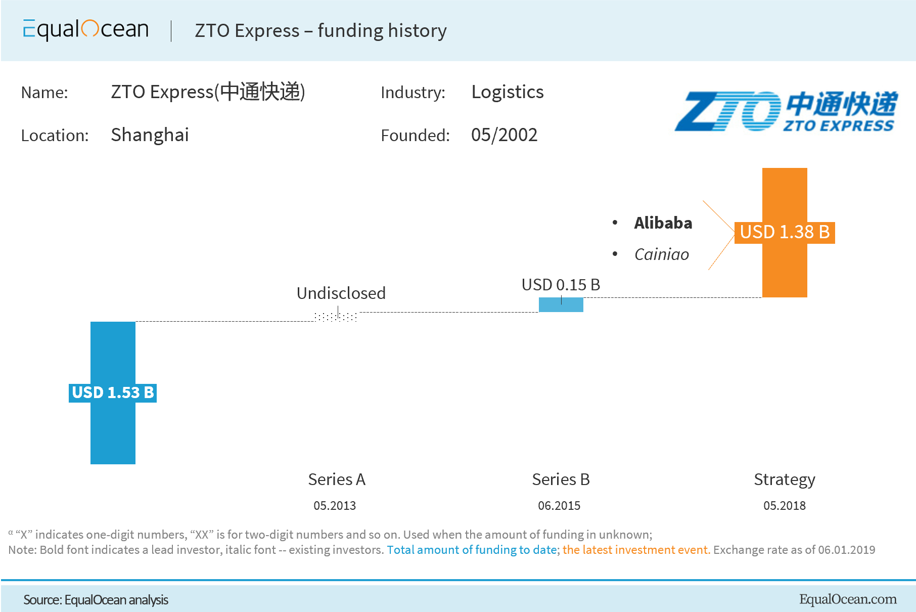 An Unstoppable Trend: Prospective Expansion Of ZTO Express After The ...