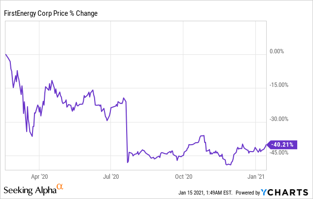 Top Utility Stocks To Buy For 2021 | Seeking Alpha