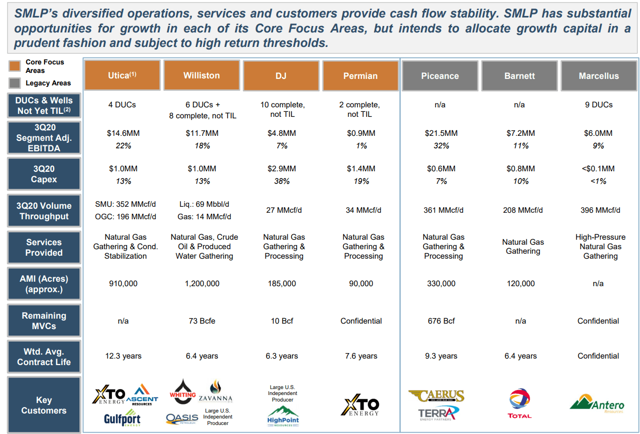 Summit Midstream Partners: Double E Pipeline Wins Approval (NYSE:SMC ...